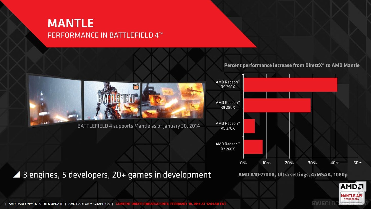 AMD lança Radeon R7 250X com alma de HD 7770 – Lock Gamer Hardware