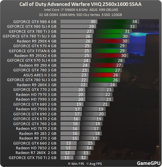 Veja como sua placa de vídeo roda Call of Duty: Advanced Warfare – Lock ...