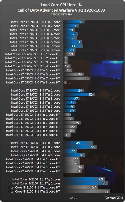 Veja como sua placa de vídeo roda Call of Duty: Advanced Warfare – Lock ...