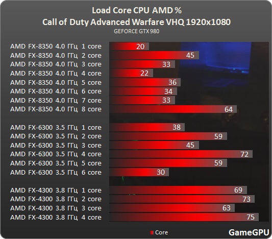 Veja como sua placa de vídeo roda Call of Duty: Advanced Warfare – Lock ...