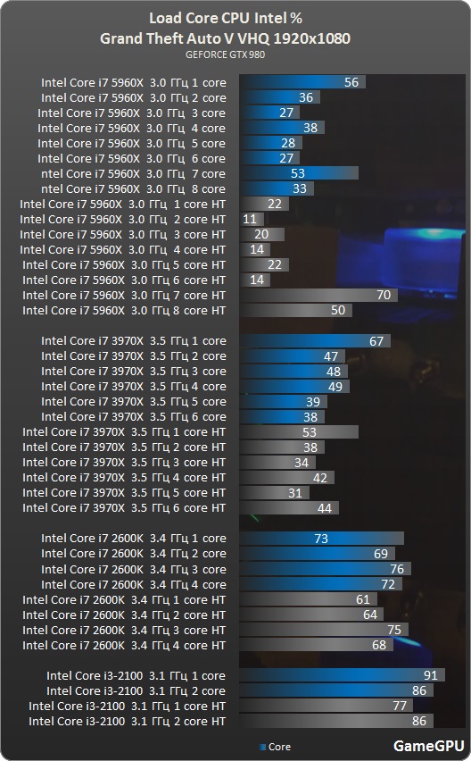 Test_benchmark_desempenho_roda_CPU_intel_processado_PC-Action-Grand ...